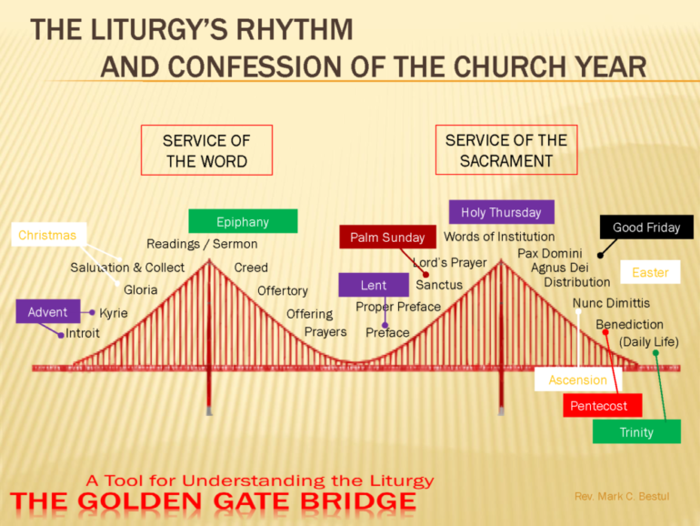 Concord Matters - The Catechized Life in Liturgy - Part 2 - KFUO Radio